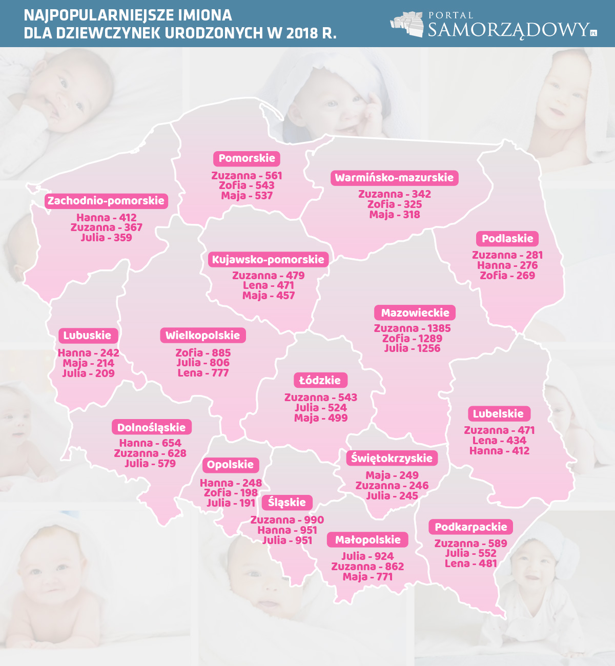 Zuzanna i Antoni najpopularniejszymi imionami w Polsce. W czołówce też ...