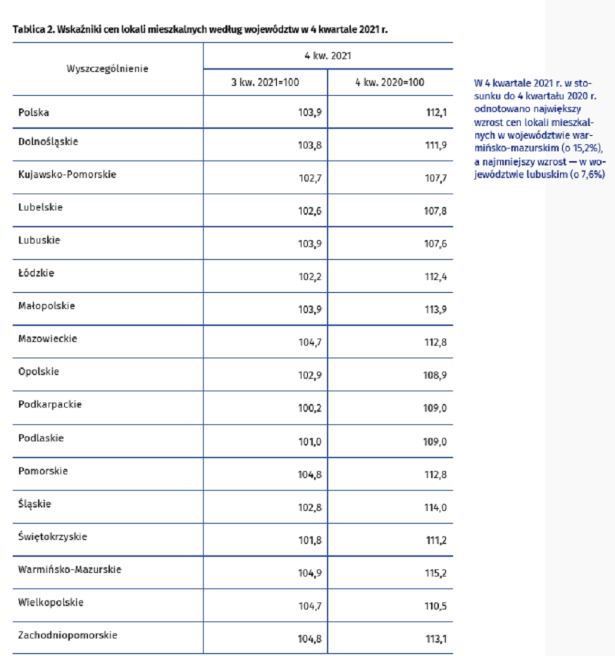 Ceny mieszkań znowu w górę. Gdzie najbardziej?