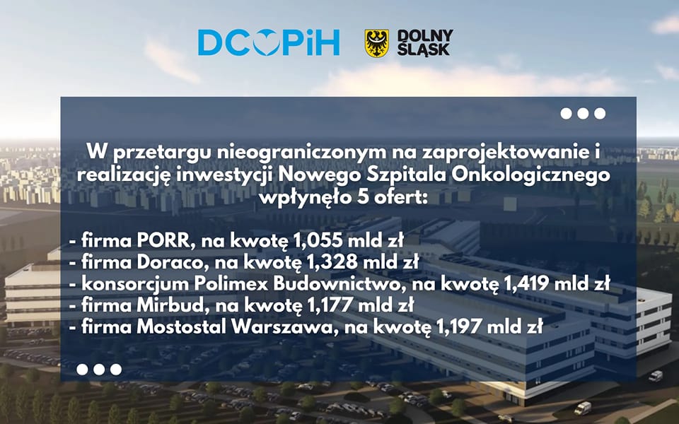 Największa tego typu inwestycja w historii regionu. Są chętni do budowy ...