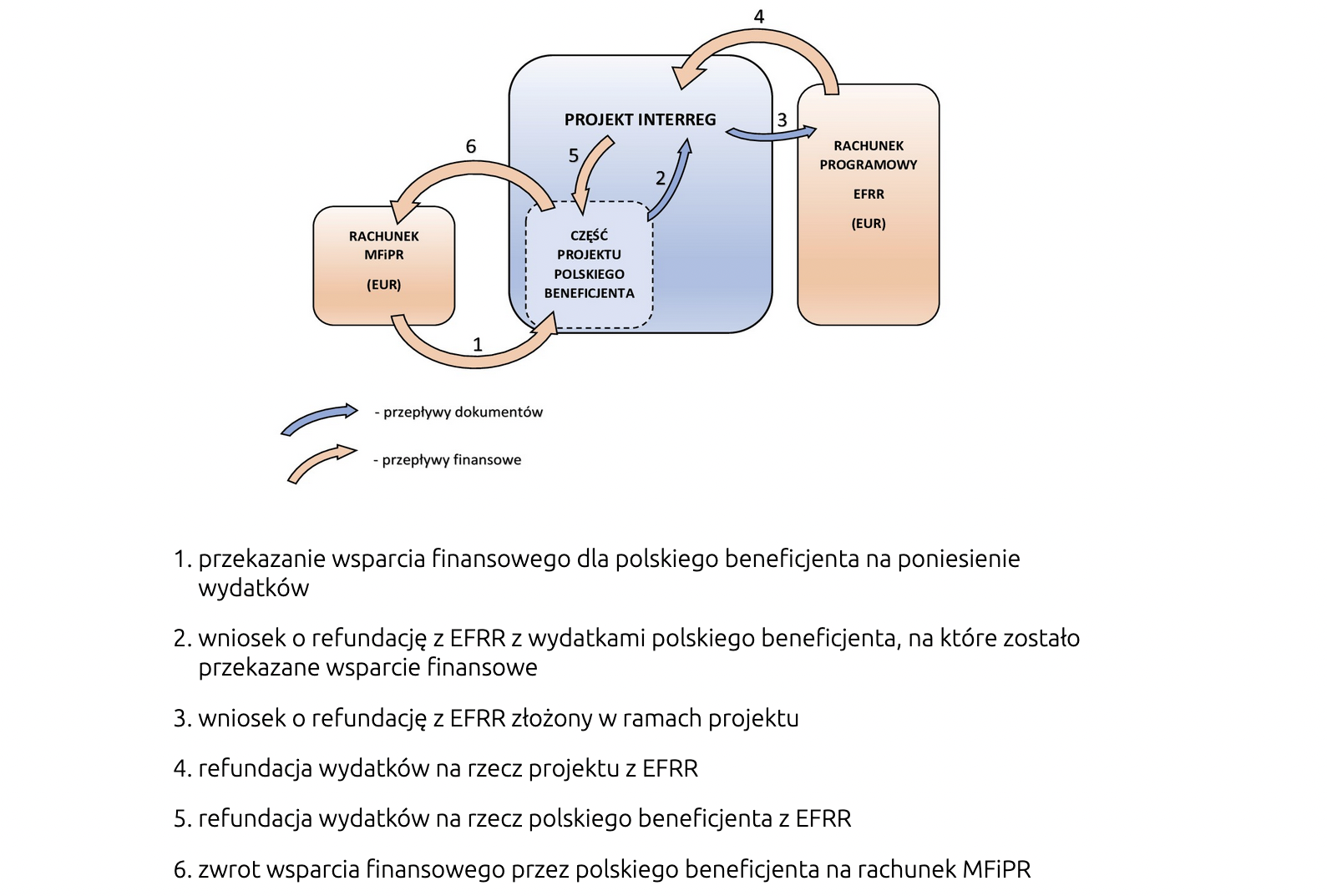 7 mln euro dla organizacji pozarządowych na projekty Interreg. Można ...