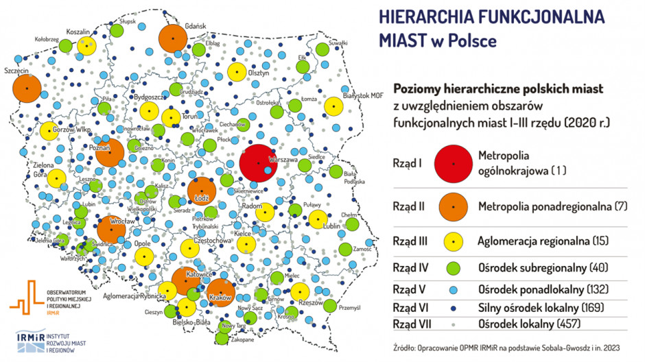 Hierarchia funkcjonalna miast jako rama odniesienia dla polityk ...