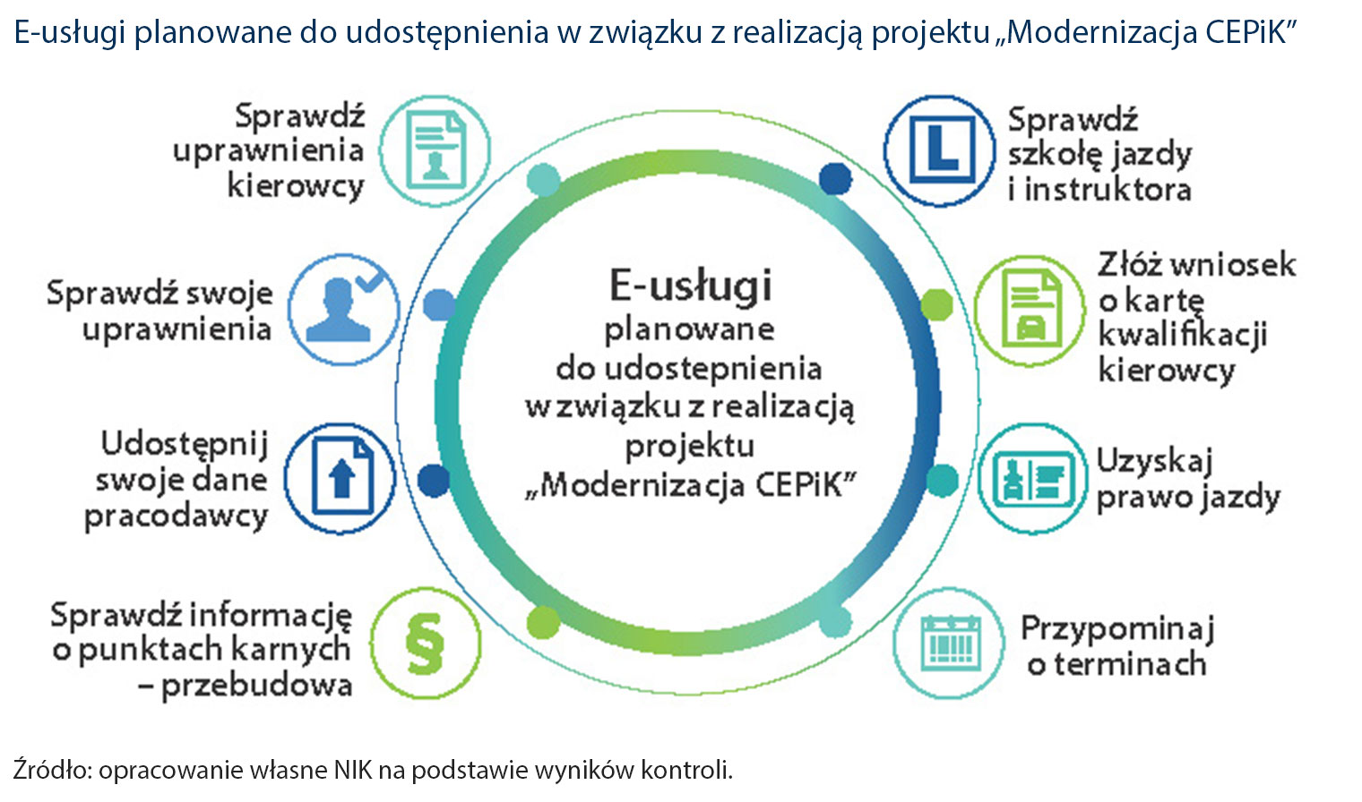 Dziesięć lat prac, setki milionów złotych. System CEPiK wciąż nie ... Dziesięć lat prac, setki milionów złotych. System CEPiK wciąż nie ...