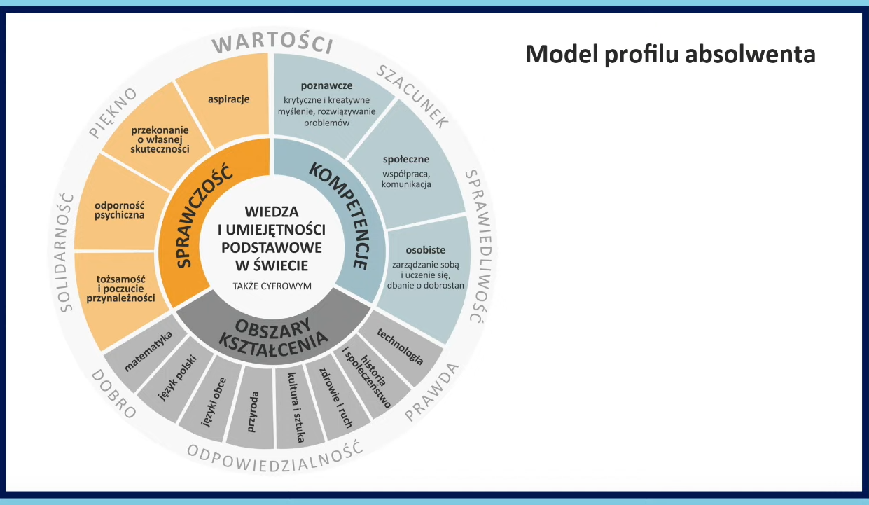 Sylwetka absolwenta szkoły nabierze kształtów w październiku. Tego nie wolno bagatelizować