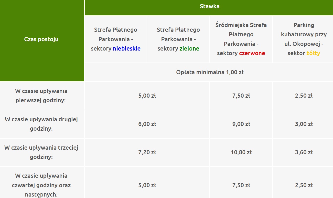 Paragony grozy na parkingach? Tyle zapłacimy w kurortach i miastach ...