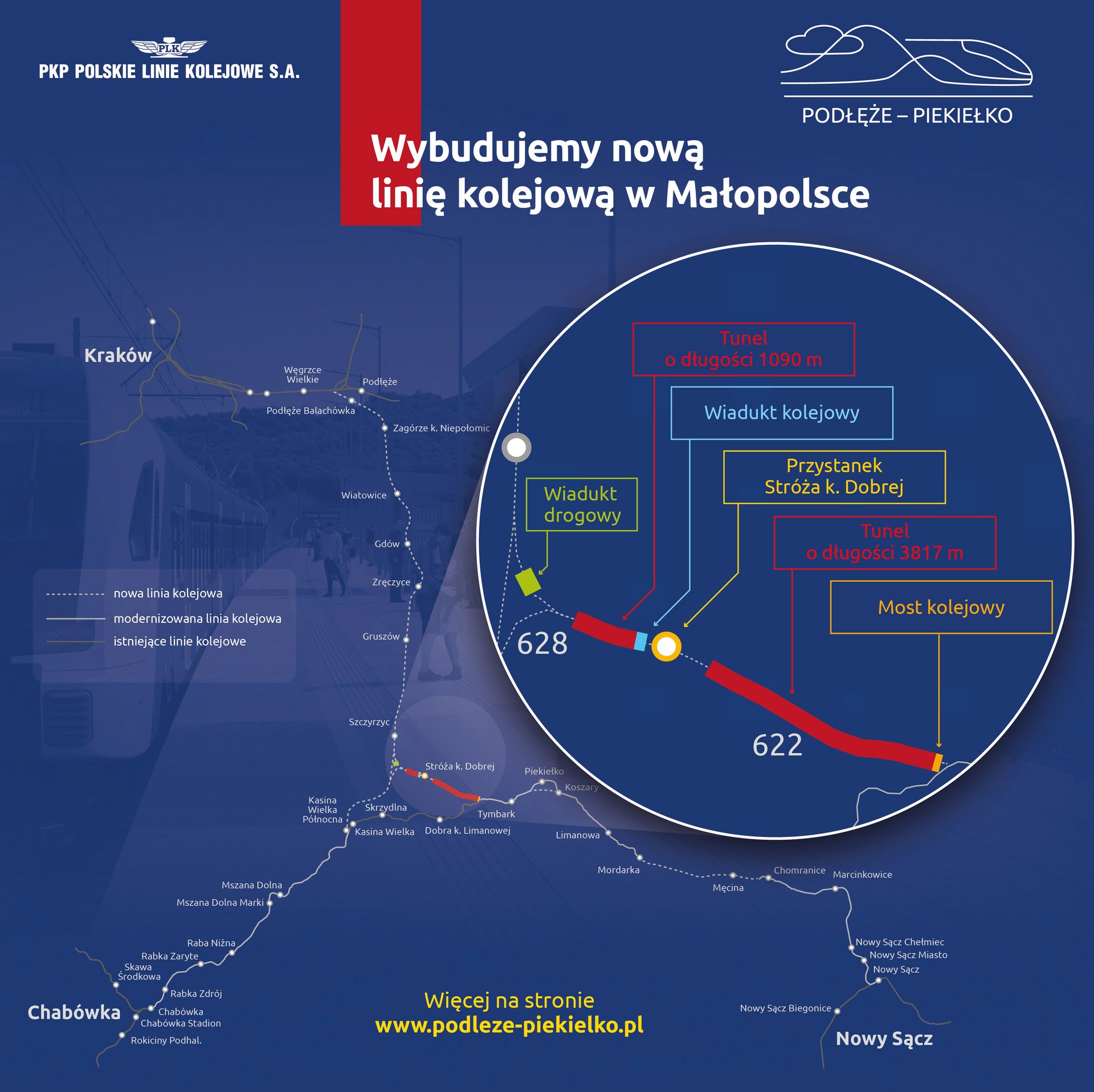 Duże projekty kolejowe na finiszu, następne w planach. Działo się ...